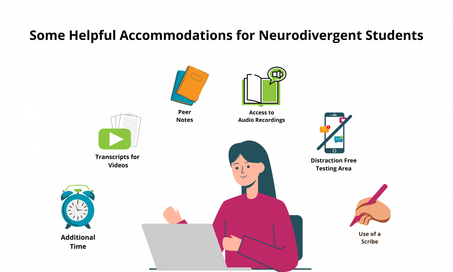 Navigating Online Learning: Effective Strategies for Neurodivergent ...